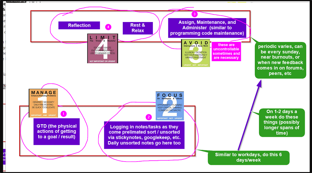 [5] General Philosophical Analgies and Productivity Tips - 🌈Share ...