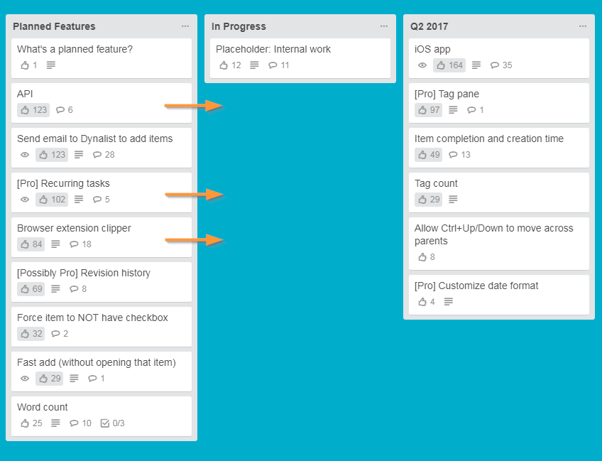 Feature Request for new Features in coming Update - 🌟Features - Dynalist Forum